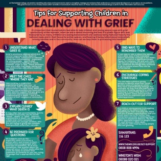 Sutton Road Primary School and Nursery - Tips for supporting Children ...