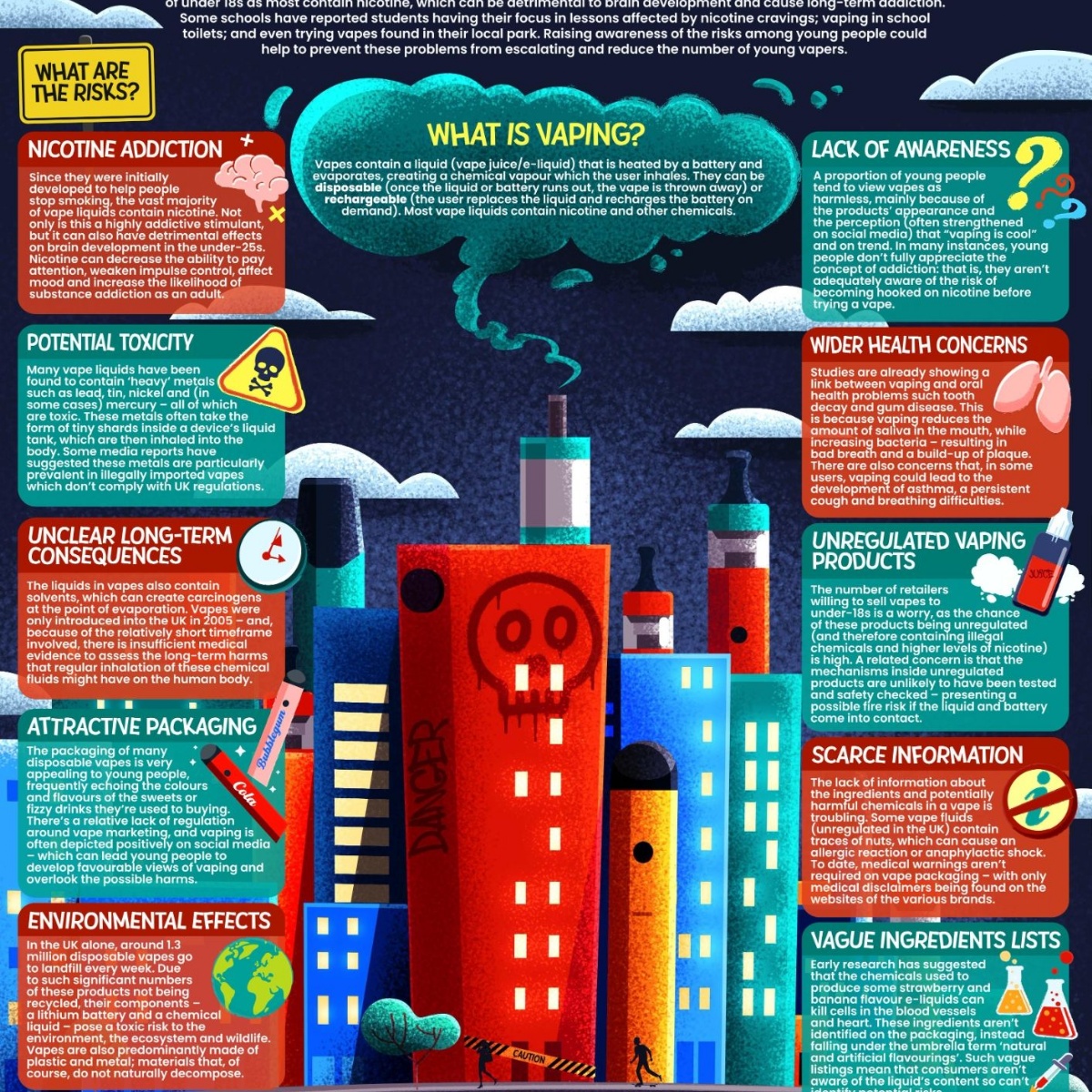 Sutton Road Primary School and Nursery - nos guide to the dangers of vaping